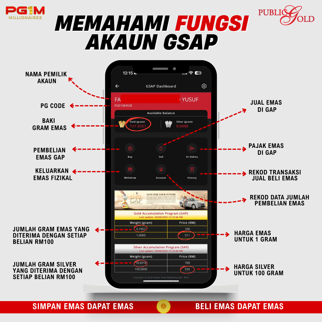 Ahmad Fahmi Azizan - Public Gold Malaysia